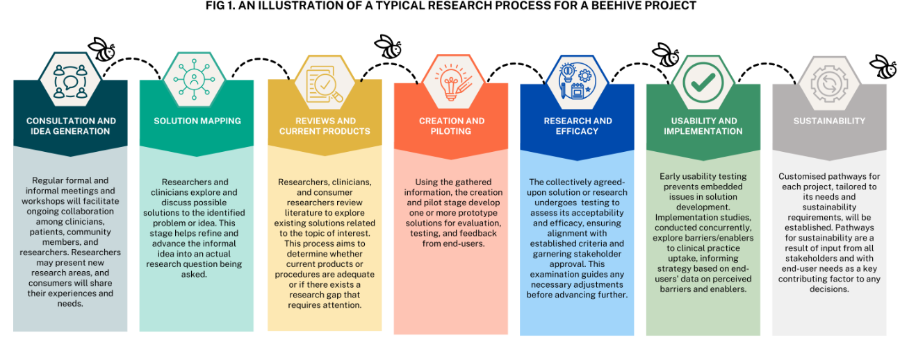 BEEHIVE: Brain + Enriched Environments Lab - Hopkins Centre